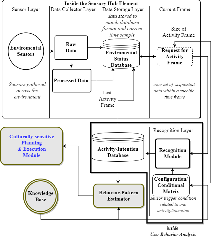 HRInteraction Lab – at Chubu University (directed by Jaeryoung Lee)